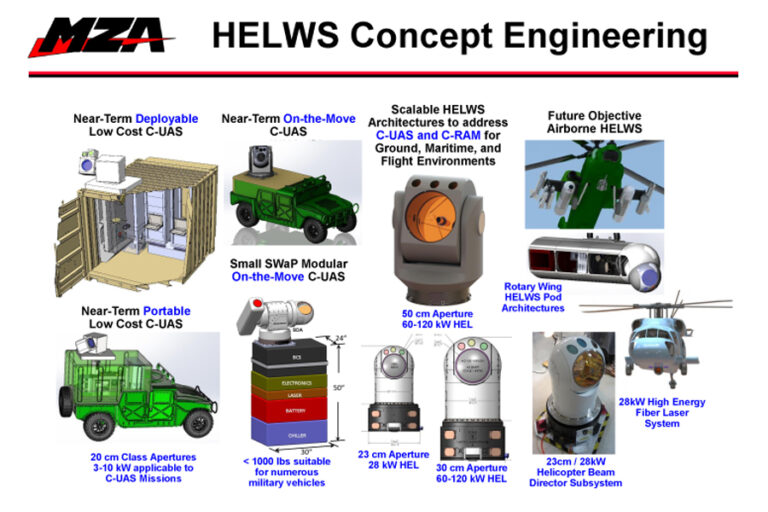 MZA Associates Awarded C-UAS HELWS Contract | Joint Forces News