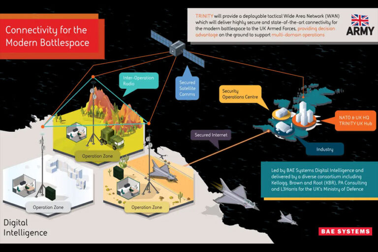 UK £89 Million TRINITY Battlefield Network Contract | Joint Forces News