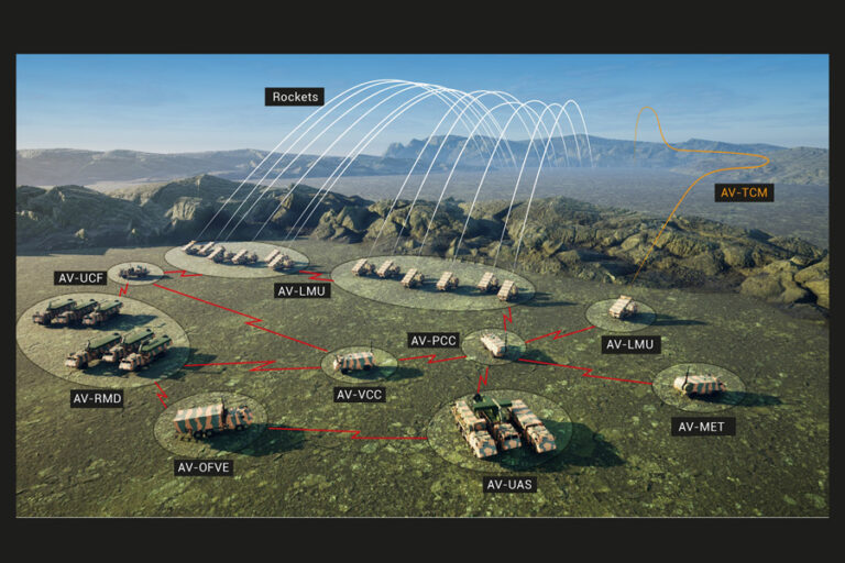 Milanion NTGS and Avibras Strategic Partnership | Joint Forces News