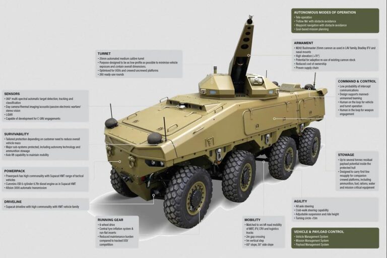 BAE Systems Australia ATLAS CCV Unveiled | Joint Forces News