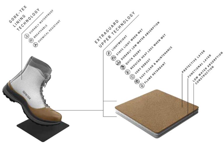 GORE-TEX EXTRAGUARD Combat Boots from Meindl | Joint Forces News