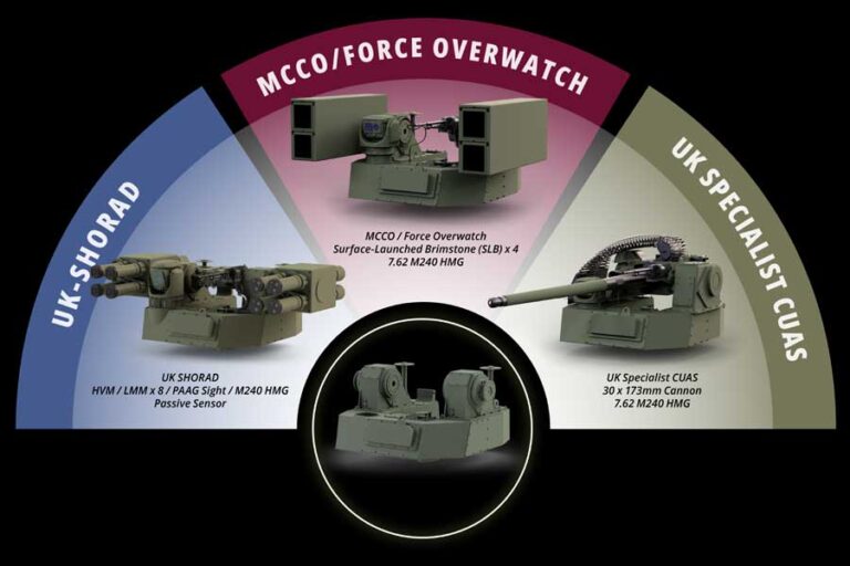 Moog and GDLSUK Unveil Foxhound with RIwP Turret | Joint Forces News