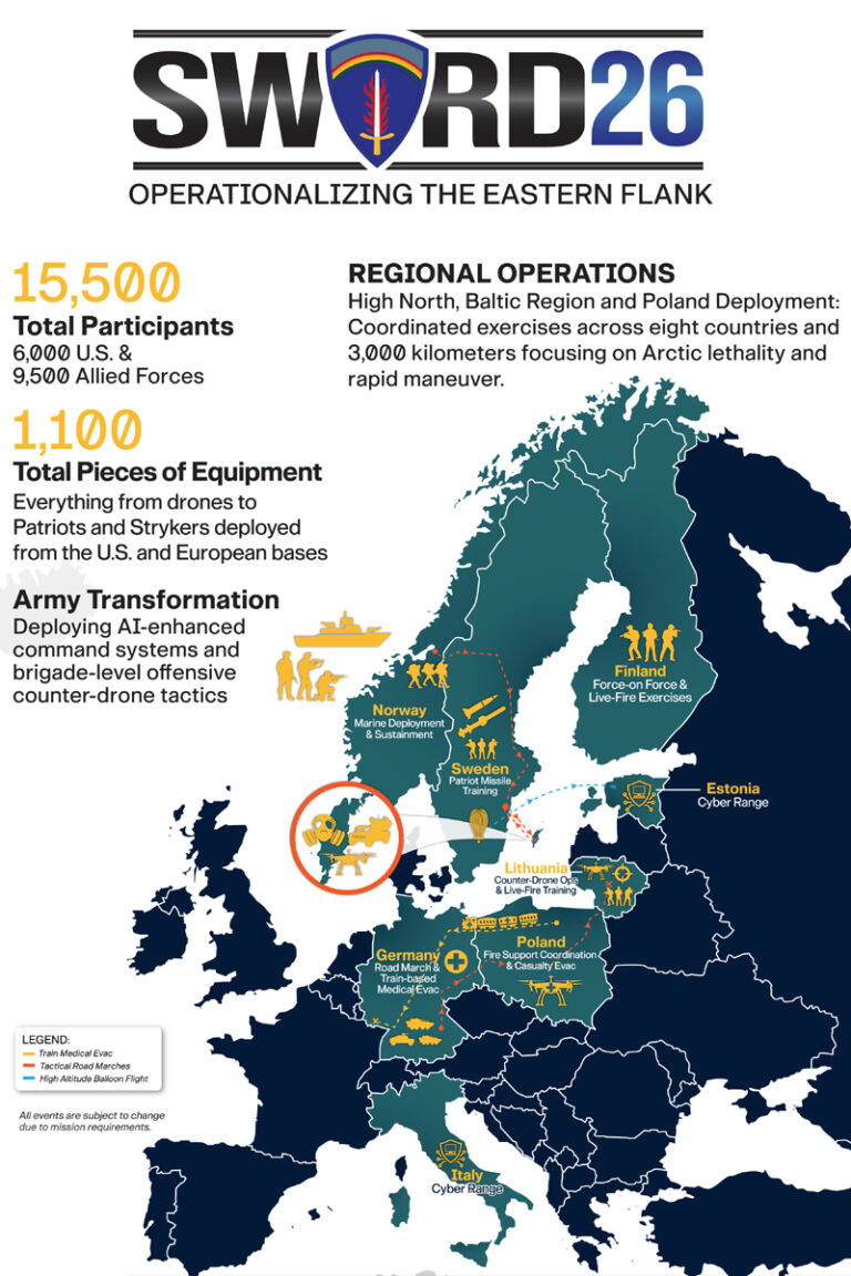 US and Allied Forces SWORD26 Exercises | Joint Forces News